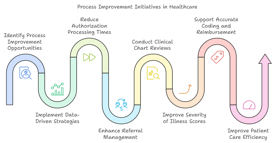 Dawn Wimmer MSN, RN, CPPS